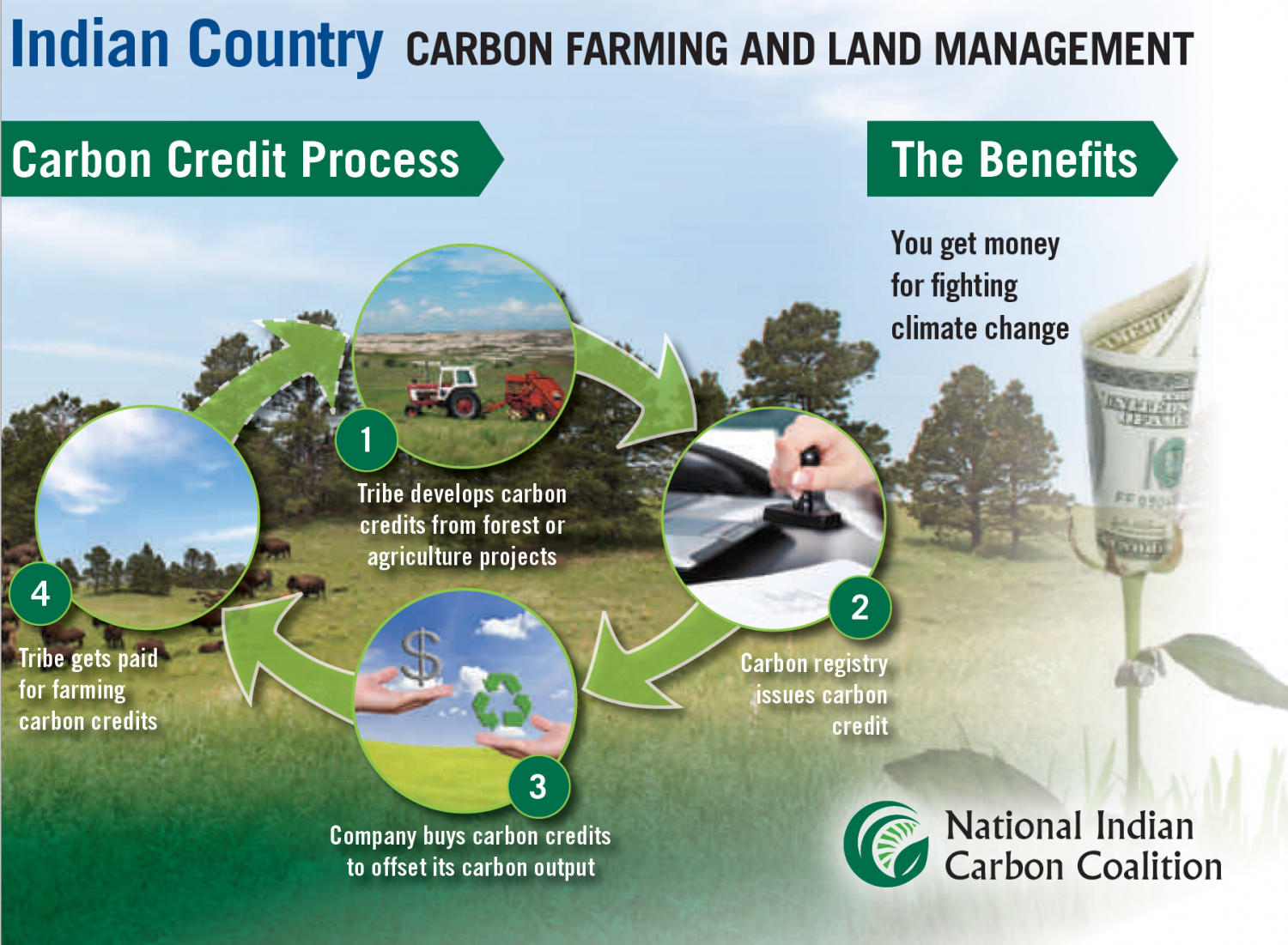 Carbon Friendly Forestry Conference: Community and Climate Solutions ...